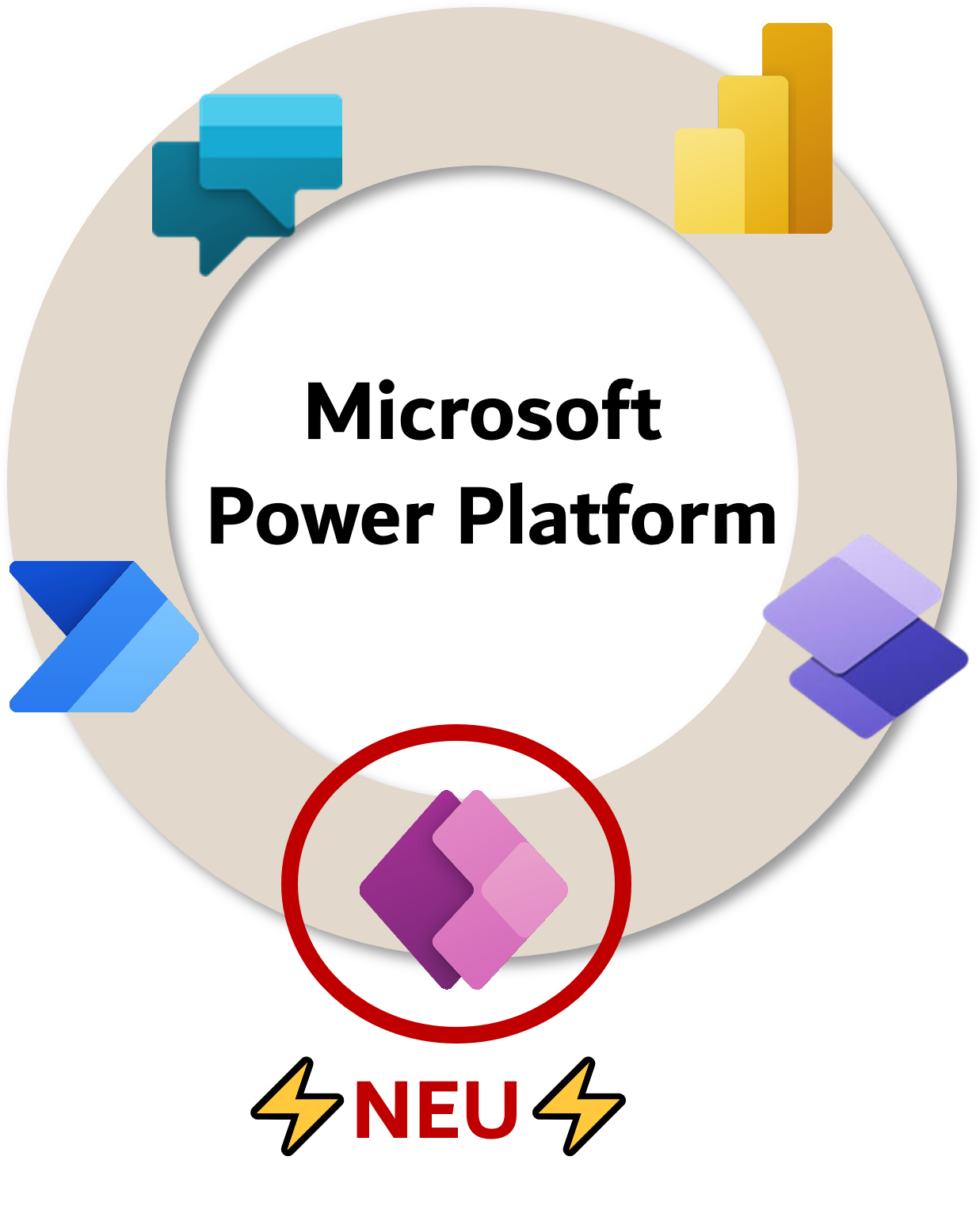 Power Platform Archive - 365 Akademie