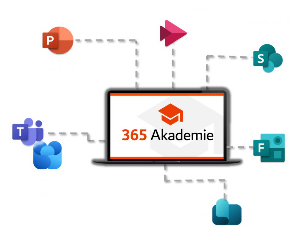 365 Akademie - das eLearning welches am Besten zu Office 365 passt